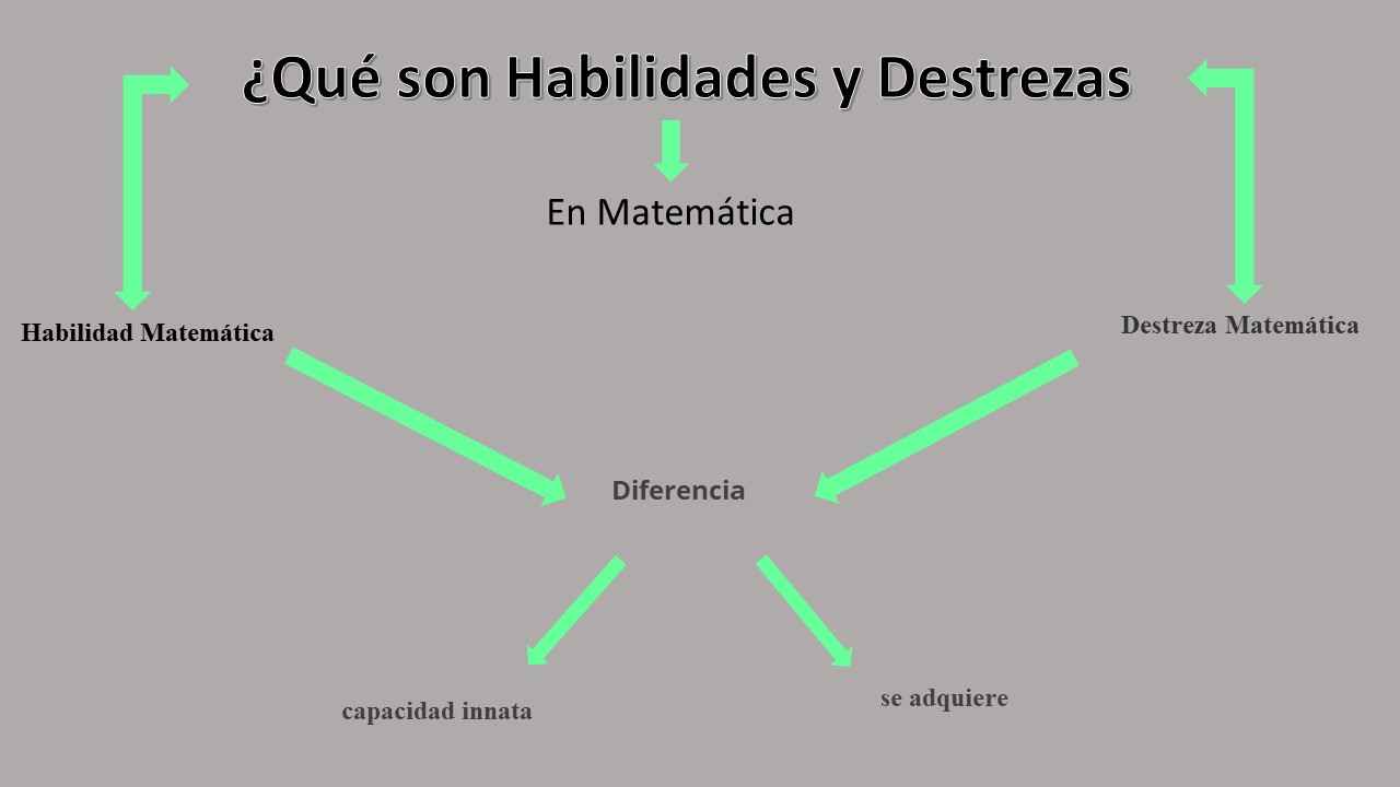 Destrezas y Habilidades Matemáticas