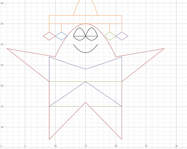 Mrs. Hester's Classroom : Desmos Piecewise Project