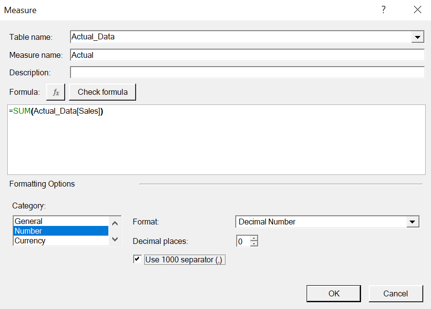 The CPA Revolution: Measures in-depth