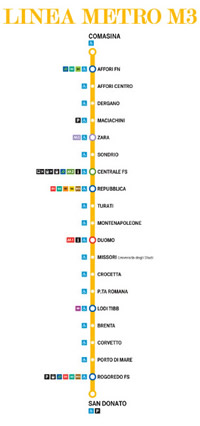 Io sono...: Metropolitana Milanese - Linea 3