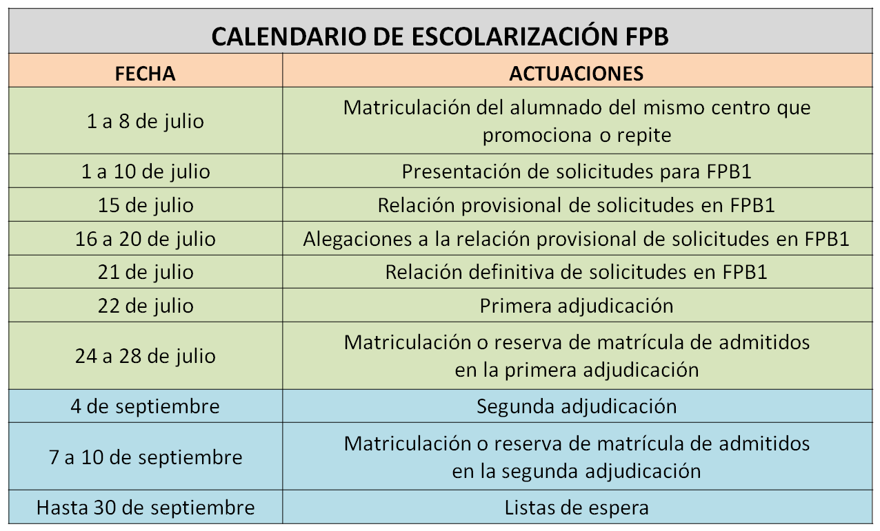 Heliche Orientación Calendario Escolarización En Formación Profesional