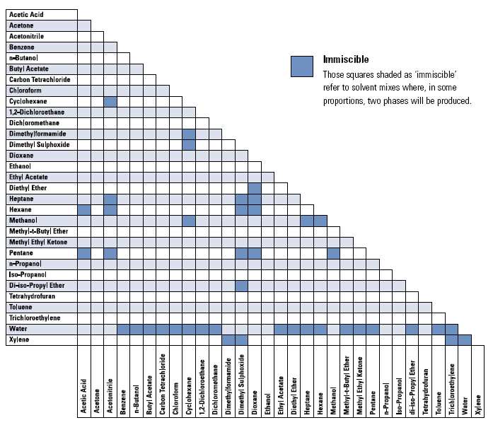 Good Laboratory Practice for HPLC
