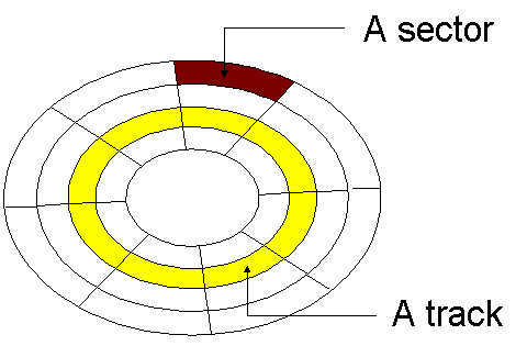 REZKY ZULFIANSYAH BLOG SENDIRI: MAGNETIK DISK DAN HARDDISK