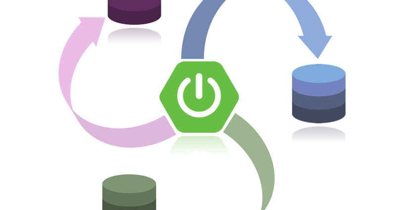 Spring Boot Multiple Datasource Configuration Example Fariz Fadian