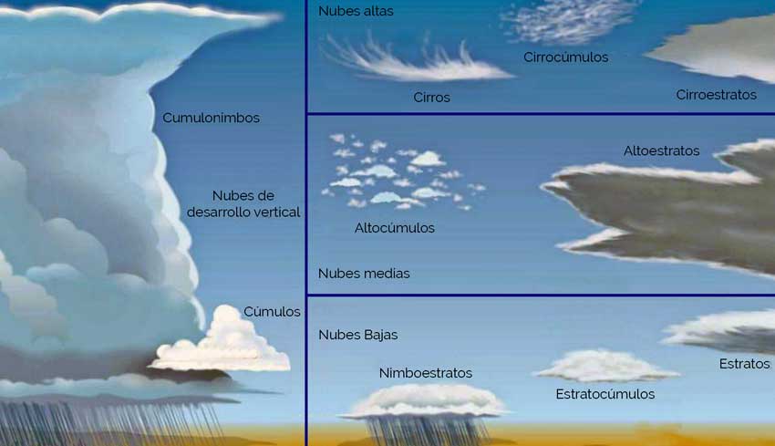 GEOGRAFÍA IB -EBR: FACTORES CLIMÁTICOS: NUBOSIDAD