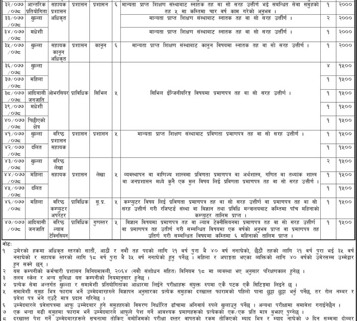 Jobs at Kathmandu Upatyaka Khanepani Limited (KUKL)