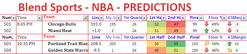 NBA, THURSDAY, April 9, 2015 - PREDICTIONBlend Sports