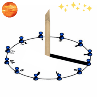 History Of Timekeeping Devices | Ancient to Modern | History Of Physics