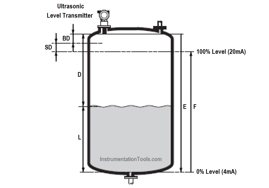 Ultrasonic Level Transmitter Principle, Limitations, Calibration and ...