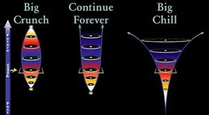 What Is the Big Bounce Theory?