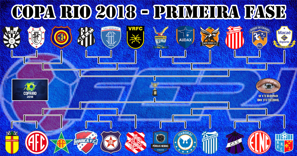 Primeira fase da Copa Rio 2018 começa nesta terça-feira ~ O Curioso do ...