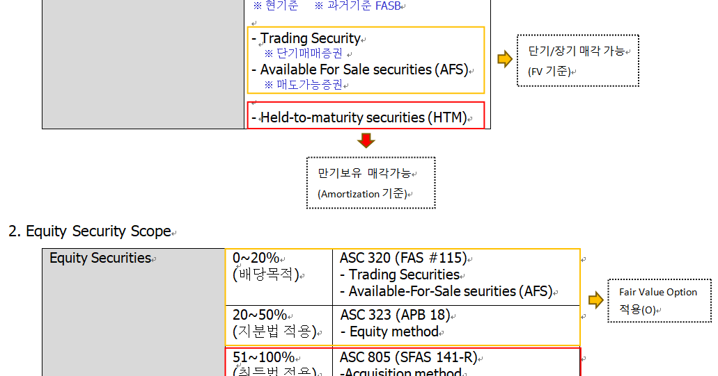 [ADV] 유가증권 분류 (Debt Security, Equity Security)