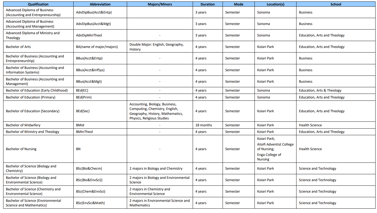 Study at Pacific Adventist University PAU - Study in PNG