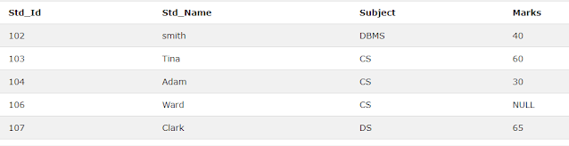 Types of joins in SQL Equi and Non_Equi join