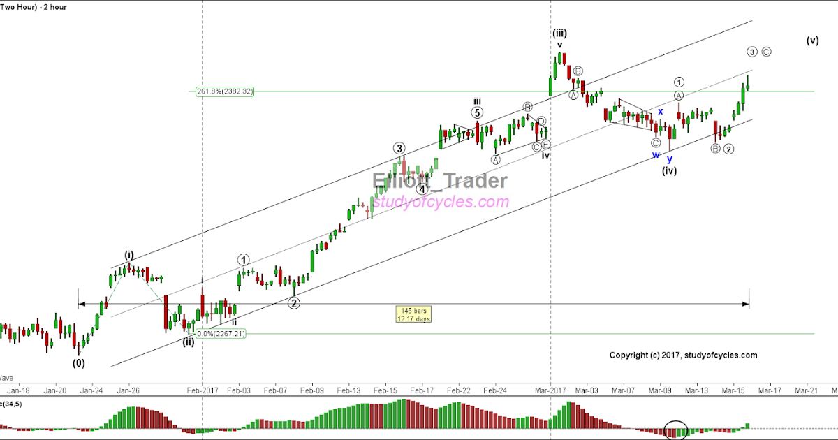 Elliott_Trader: Parallel Remains in Tact