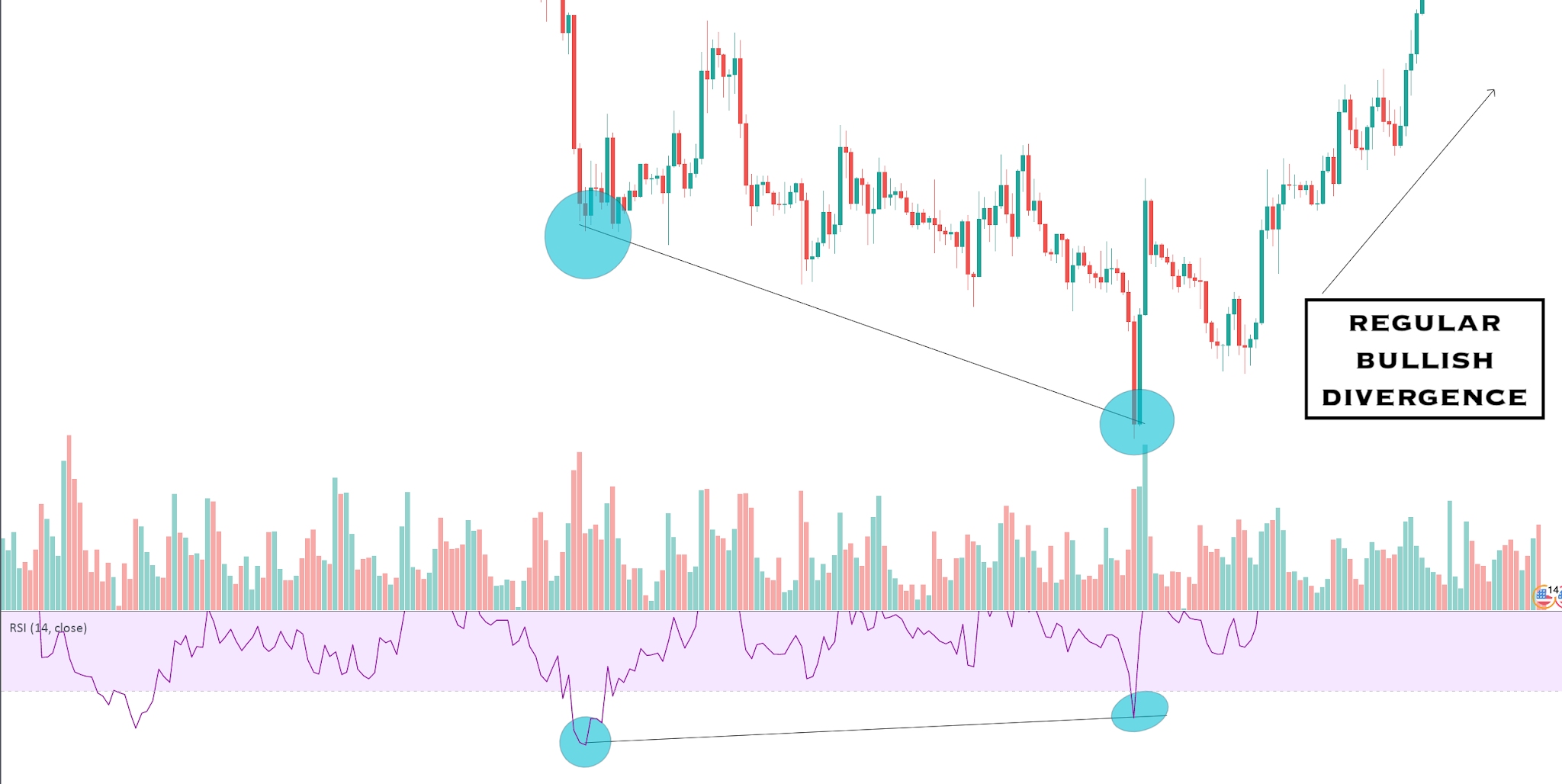Keys To Understand Divergence