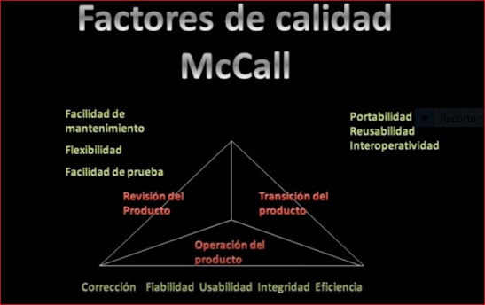 ESTÁNDARES Y MODELOS DE CALIDAD DEL SOFTWARE: MODELO MCCALL