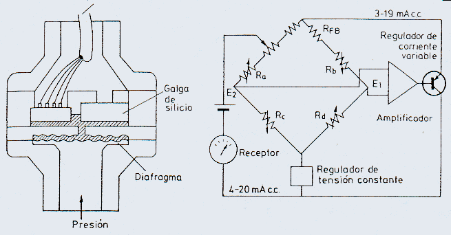 Transductores Eléctricos