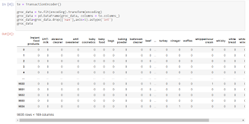 Market Basket Analysis using Apriori Algorithm
