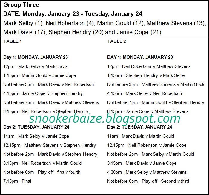 SNOOKER BAIZE BLOG: Championship League Snooker 2012: Fixtures & Results