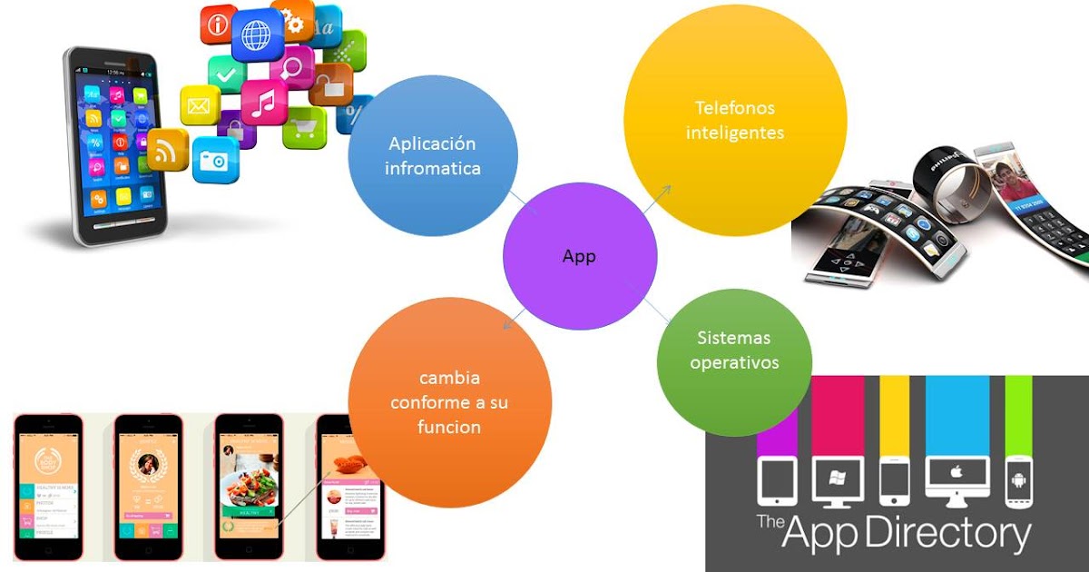 Angélica Soto 101: mapas