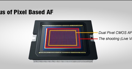Image Sensors World: Canon Announces Dual Pixel CMOS AF Technology