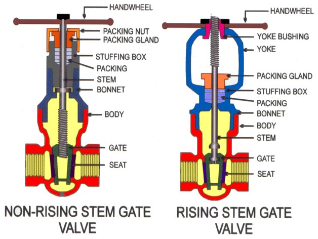 VALVE MAINTENANCE: Isolation Valves