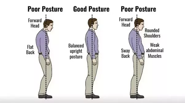 Body Language Matters: Proper Posture, Movement & Gestures - Simply ...