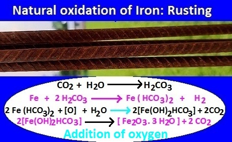 What are oxidation and reduction reactions with example? - PG.CHEMEASY