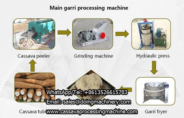What is the process of making garri