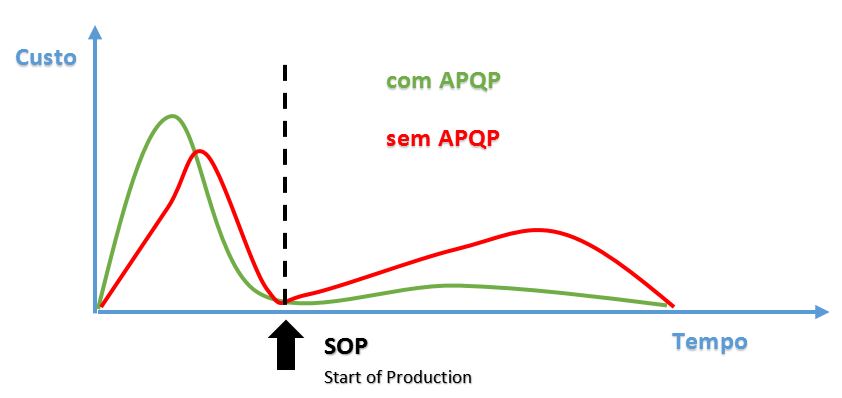 Iper - Industrial Performance: APQP - Advanced Product Quality Planning