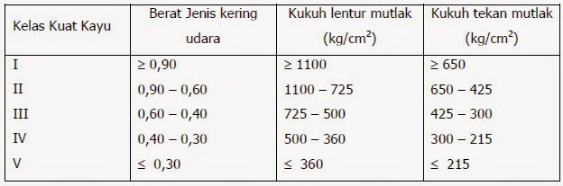 "Civil Engineering": KAYU