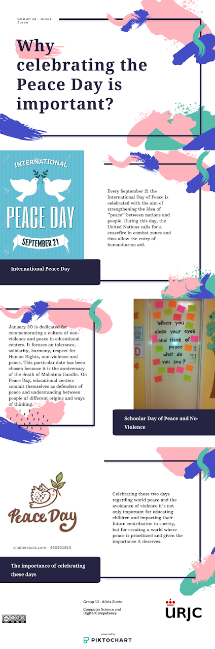 LESSON 5: SHARING INFORMATION AND DIGITAL CONTENTS