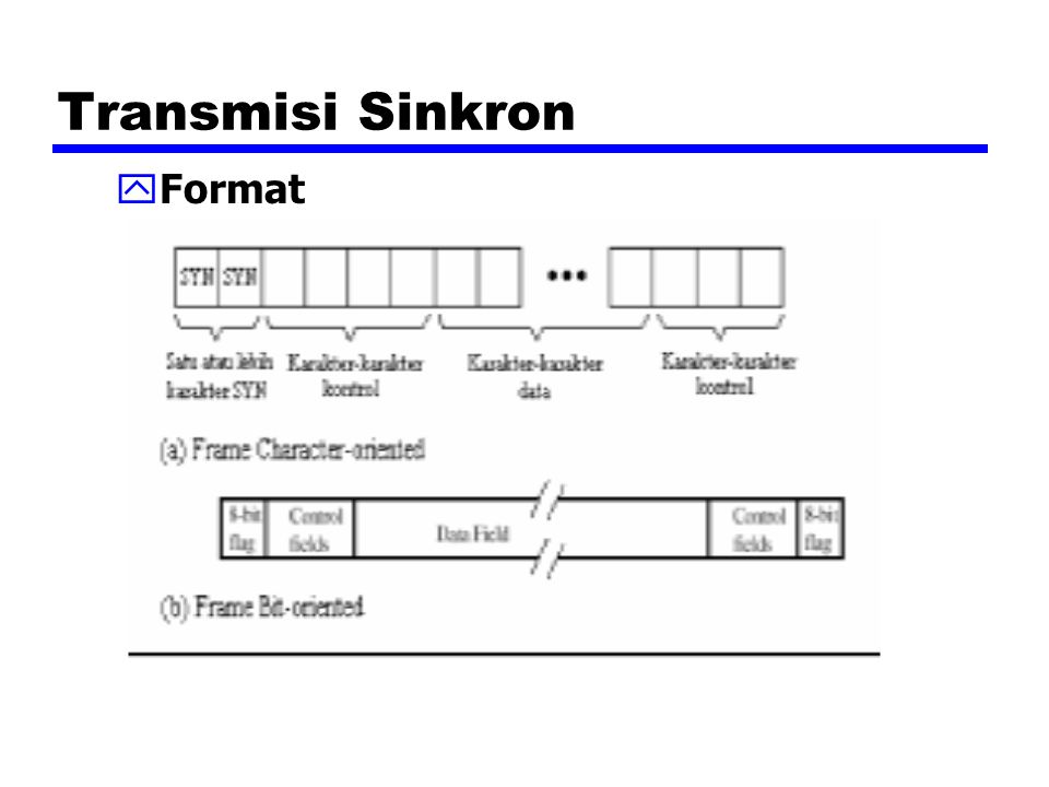 Perbedaan metode transmisi synchronous dan asynchronous pada komdat