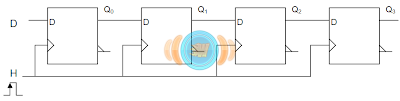3 - Utilisation de bascules synchrones ~ Science Technologie Electrique