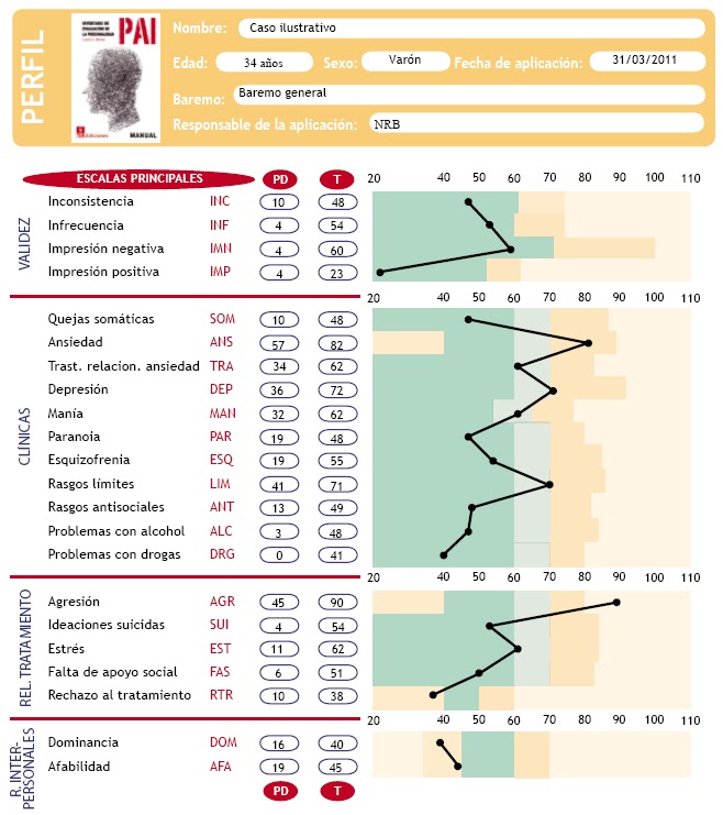 PSICOLOGIA Y CRIMINOLOGIA: INVENTARIO DE EVALUACIÓN DE LA PERSONALIDAD ...