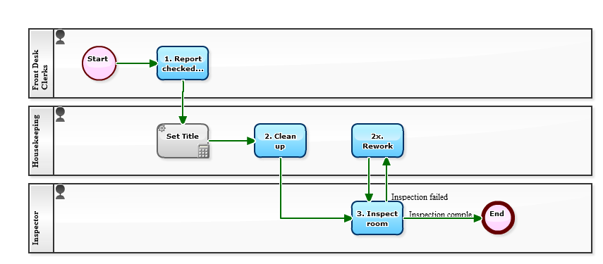 Workflow Sample: Episode 568: Business Improvement In Hotel Operation