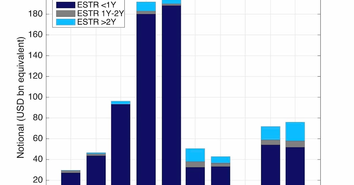 Marc Henrard Multi Curve Framework