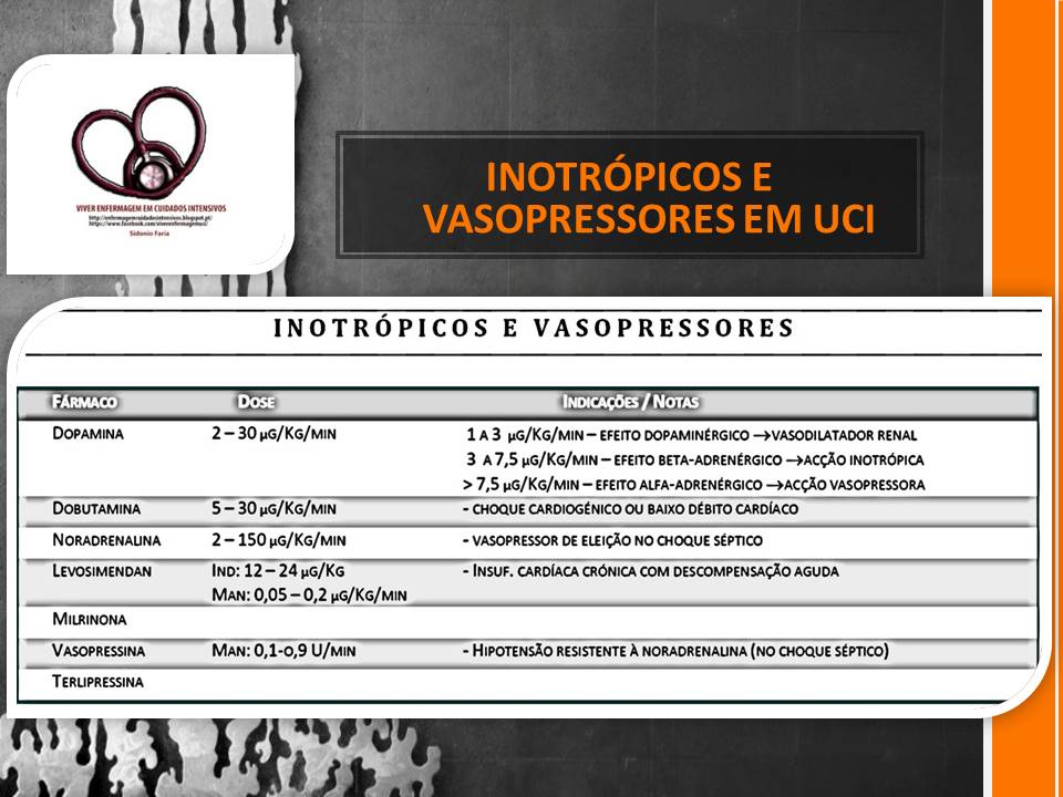 Viver Enfermagem em Cuidados Intensivos: INOTRÓPICOS E VASOPRESSORES ...