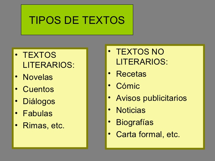Diversidad Del Lenguaje Tipos De Textos