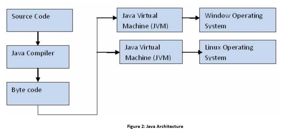 A Job News Blog: Solution of Senior Officer (IT) written exam 2017 of ...
