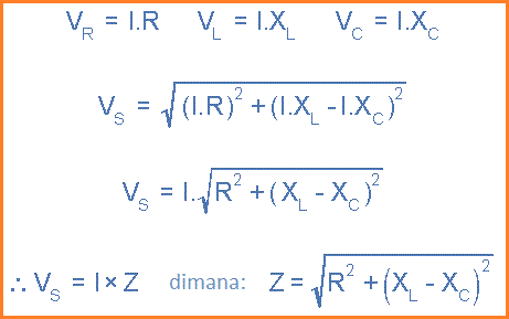 Rangkaian RLC Seri - Belajar Elektronika