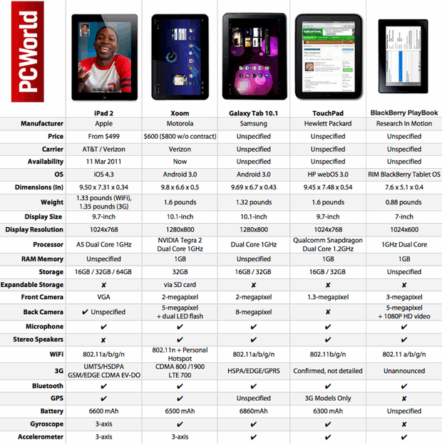 E-Ink Tablet Comparison Chart at Amanda Worthen blog