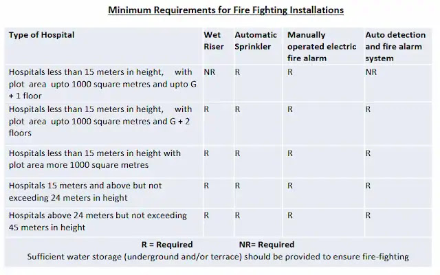 Types of NABH Accreditation Standard | The Hospicare
