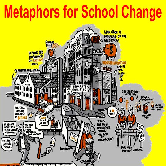 Metaphors for School Change | Larry Cuban on School Reform and ...