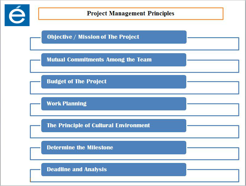 Project Management Principles