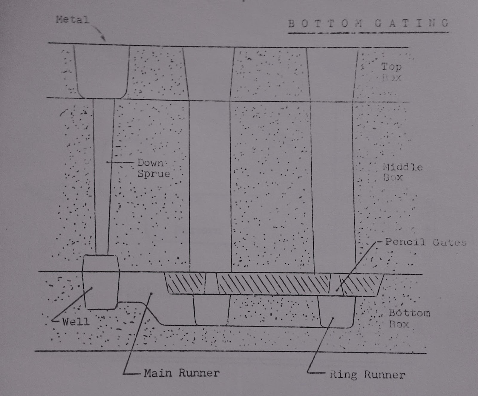 BASICS OF CASTING PROCESS - ENGINEERS PORTAL