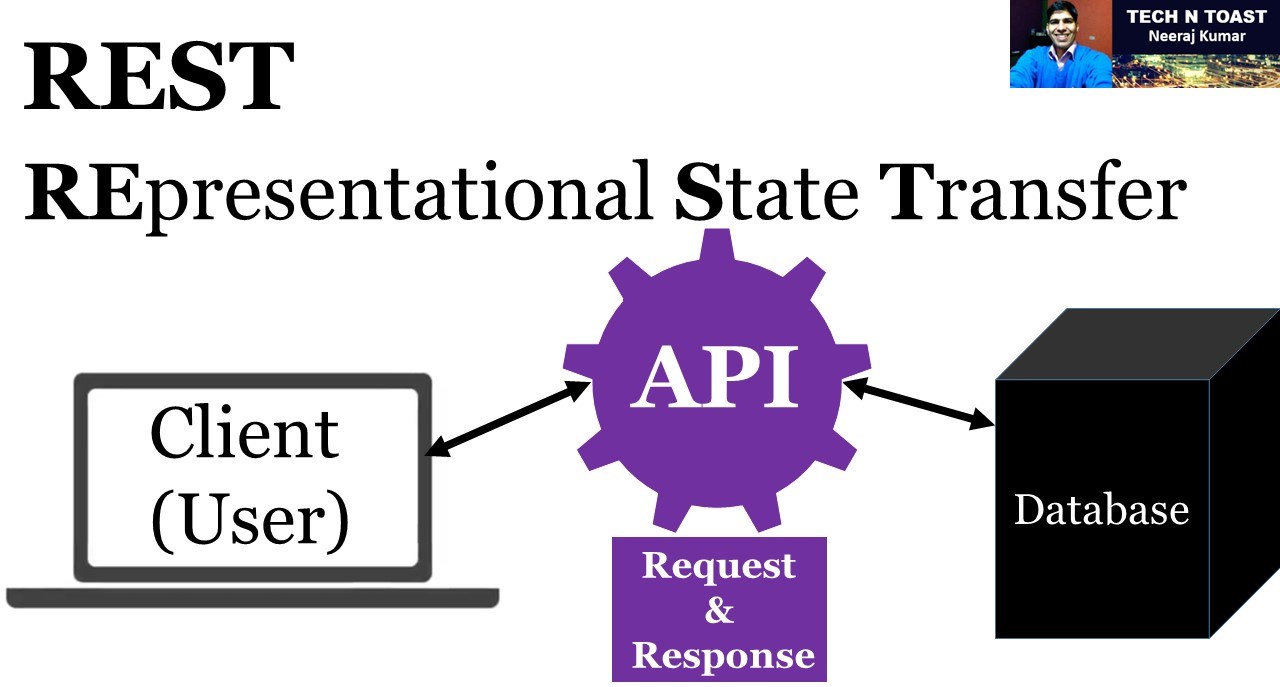 REST vs SOAP - Tech N Toast