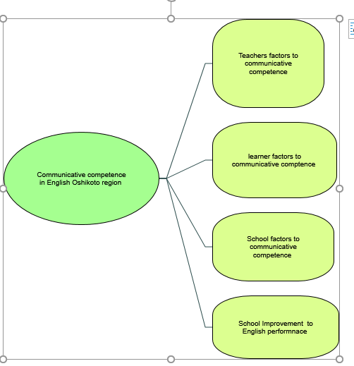 Mpunwa David Rewayi Professor