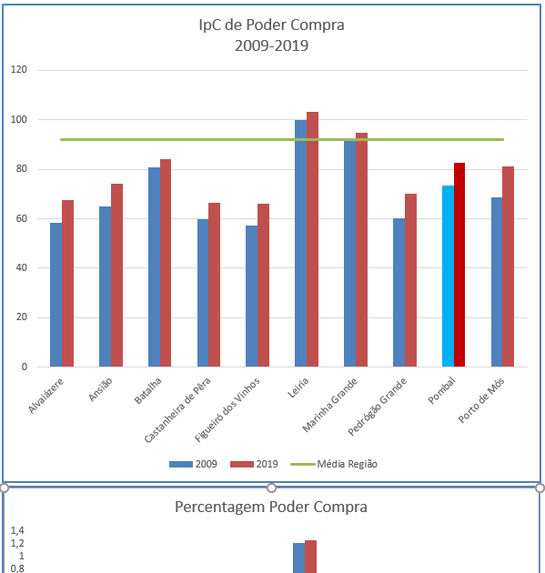 Farpas: Poder de Compra – evolução de uma década